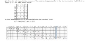Pipelining Tutorial Solution Pptx