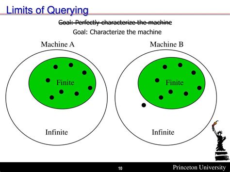 Ppt Automatic Instruction Scheduler Retargeting By Reverse Engineering Powerpoint Presentation