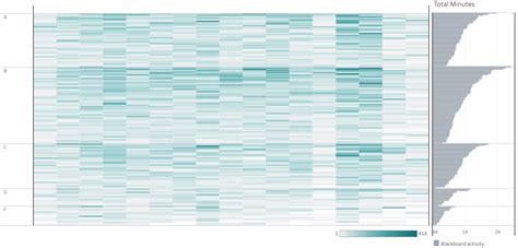 Division Of Information Technology Umbc