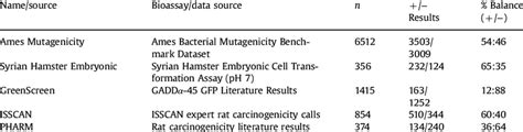Summary Of Initial Datasets After Curation Download Table