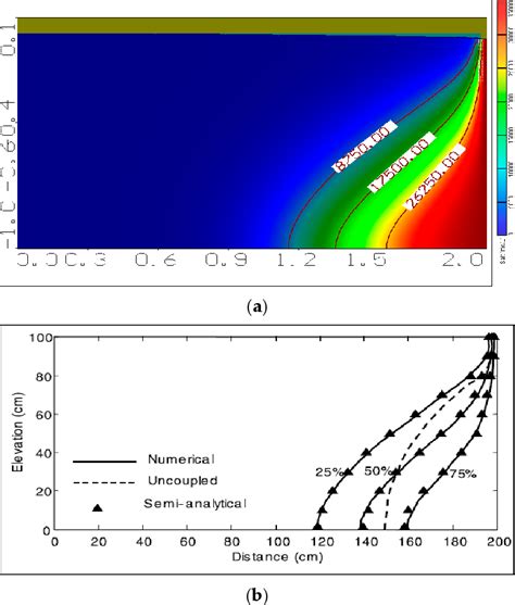 Figure 2 From Effects Of Aquifer Bed Slope And Sea Level On Saltwater Intrusion In Coastal