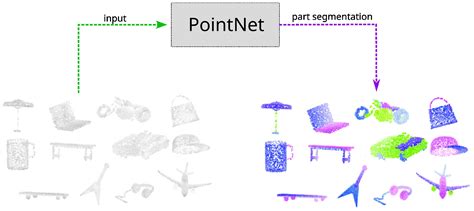 Sensors Free Full Text A Review On Visual Slam Advancements From