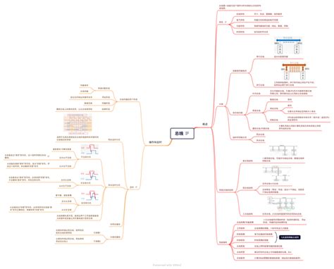【408】计算机组成原理——思维导图pdf源文件分享 知乎 【408】计算机组成原理——思维导图pdf源文件分享 知乎