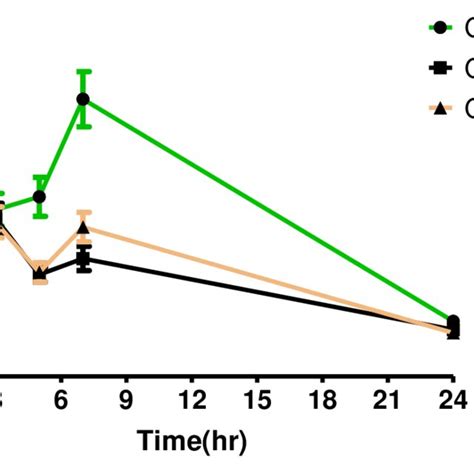 Excretion Rate Of Ofloxacin In Healthy Human Volunteer Download Scientific Diagram