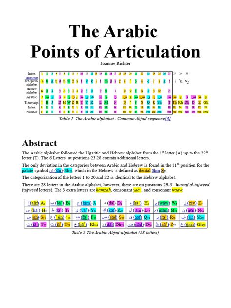 The Arabic Points Of Articulation Pdf Alphabet Tongue