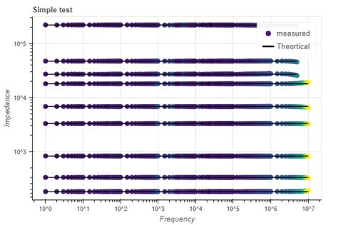How To Plot The Accuracy Contour In Python Stack Overflow