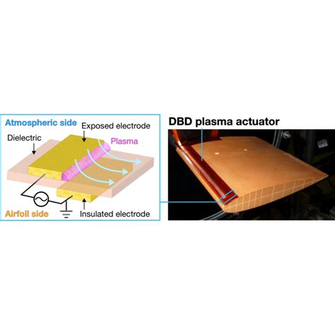 The Figure Shows The Schematic Diagram Of The Dielectric Barrier
