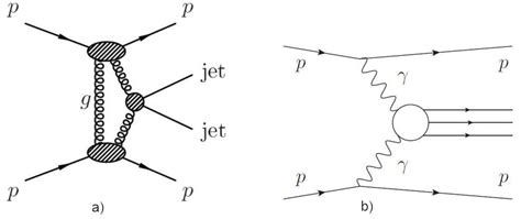 Exclusive Diphoton Production Via Qcd And Qed Induced Processes