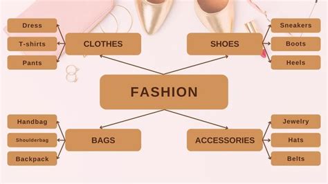 Gold Fashion Mind Mapping Templates By Canva