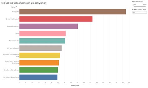 GitHub Destink Video Game Analysis