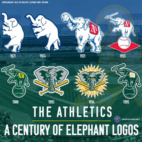 History Of All Logos All Oakland Athletics Logos