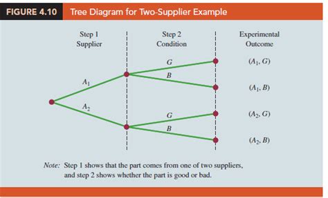 Bayes Theorem HKT Consultant