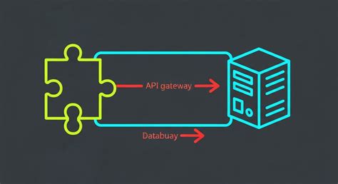 Machine Learning Apis For Developers A Comprehensive Guide Flash Cloud Secure File Sharing