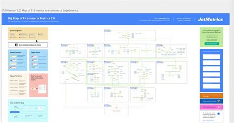 Dmitry Nekrasov On Linkedin Ecommerce Analytics 139 Comments