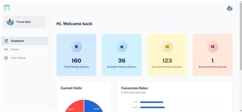 Build You Customized Dashboard For Your Business By Fawadeqbal Fiverr