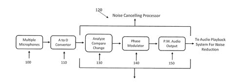Active Noise Cancellation Method For Enclosed Cabins Eureka Patsnap