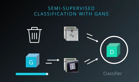 Semi Supervised Learning Tuk Tak