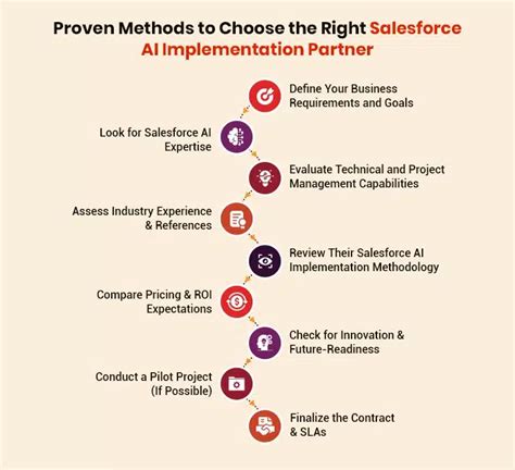 The Definitive Guide To Salesforce Ai Implementation Framework