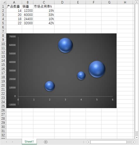 如何用vba创建气泡图 VBA ExcelOffice微信公众号水星Excel