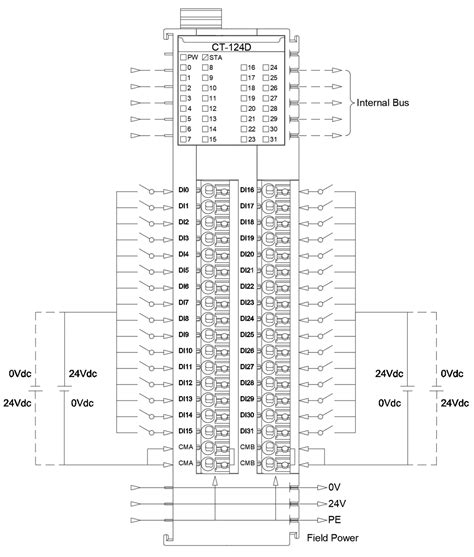 ct 124d plc io 值得信赖的工业智能互联合作伙伴 零点自动化官网