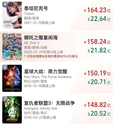 华人影业总裁：《哪吒2》正筹备英配版，制成后将在海外二次发行