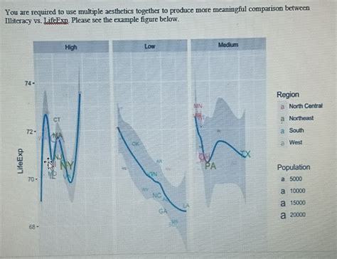 Solved Consider A Given Data Set Represented As A Matrix Chegg Com
