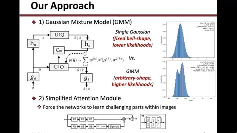 learned image compression with discretized gaussian mixture likelihoods