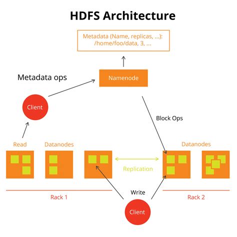 An Introduction To HDFS BMC Software Blogs