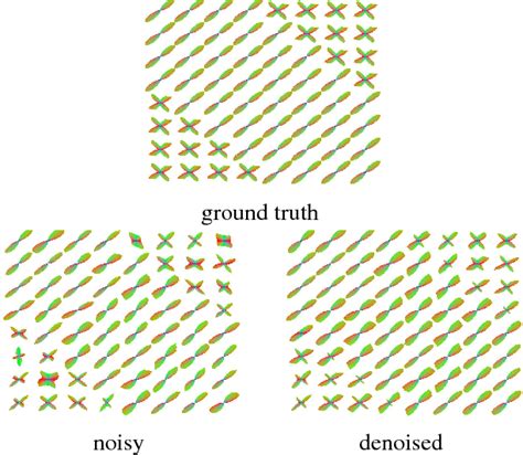 Figure 1 From A Variational Model For Denoising High Angular Resolution Diffusion Imaging