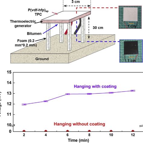 Thermoelectric Power Generation Device And Its Output Voltage A