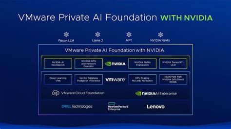 Vmware Nvidia Develop Integrated Generative Ai Platform Back End News