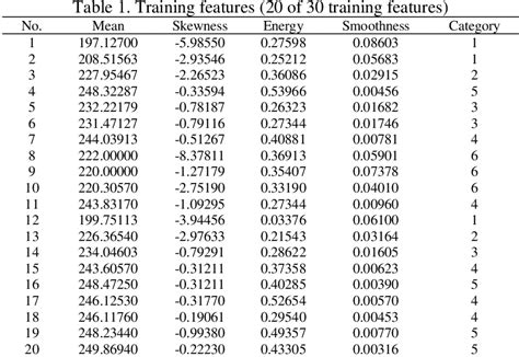Figure 1 From Classification Of Six Banana Ripeness Levels Based On Statistical Features On