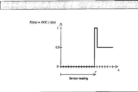 Figure 1 From Using Occupancy Grids For Mobile Robot Perception And Navigation Semantic Scholar