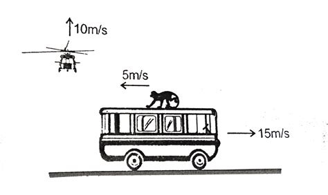A Ship Is Moving Due East With A Velocity Of 12 M Sec A Truck Is Mov