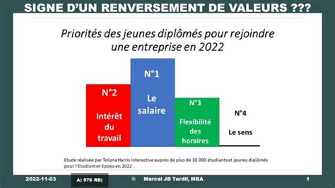 Signe Dun Renversement De Valeurs Performinfo