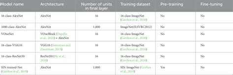 Table 1 From Does Training With Blurred Images Bring Convolutional