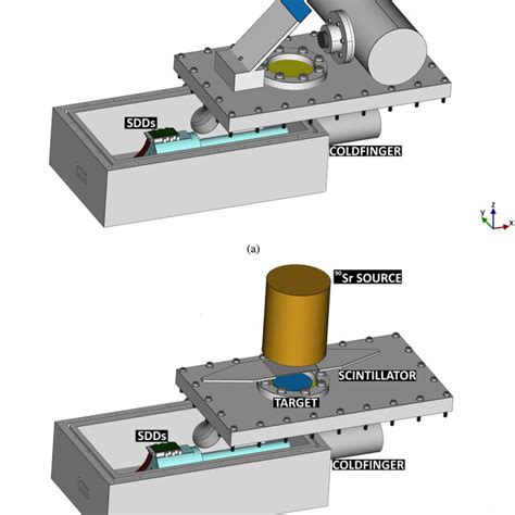 Drawing Of The Setup Configuration For The Optimization Of The SDD Download Scientific Diagram