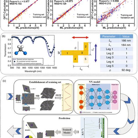 A Comparison Diagram Of Bandgap Prediction Models Based On Different