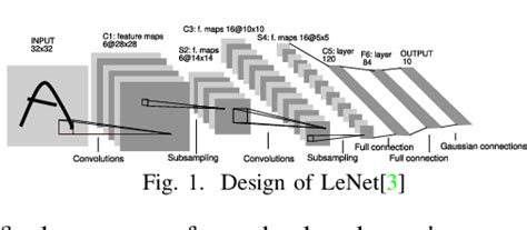Figure 1 From Accelerating Stochastic Gradient Descent Using Adaptive Mini Batch Size Semantic