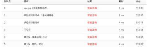 数据结构 图 关键活动 chenxi 博客园