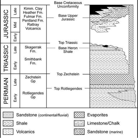 Scanning Electron Microscope Sem Images Showing Microcrystalline