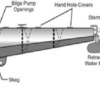 Float Components Download Scientific Diagram