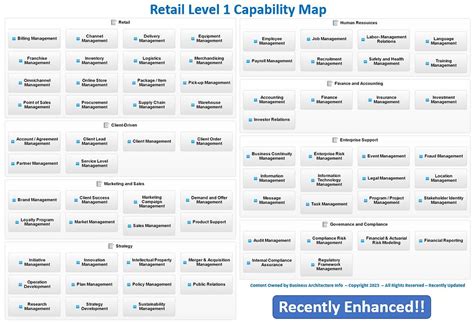 Retail Framework Business Architecture Info Iris Business Architect Software Application