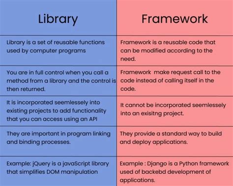 Rahul Rai On Linkedin Library Framework