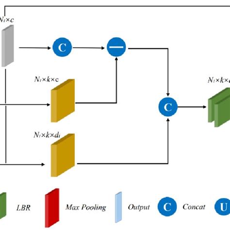 The Structure Of Set Abstraction Download Scientific Diagram
