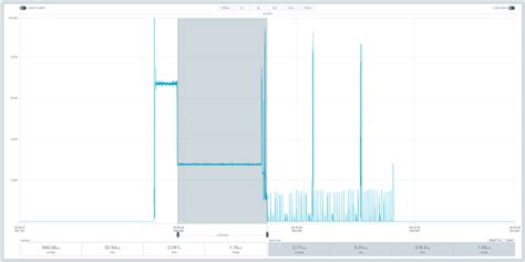 Nrf52 Bootloader Current Nordic Qanda Nordic Devzone Nordic Devzone
