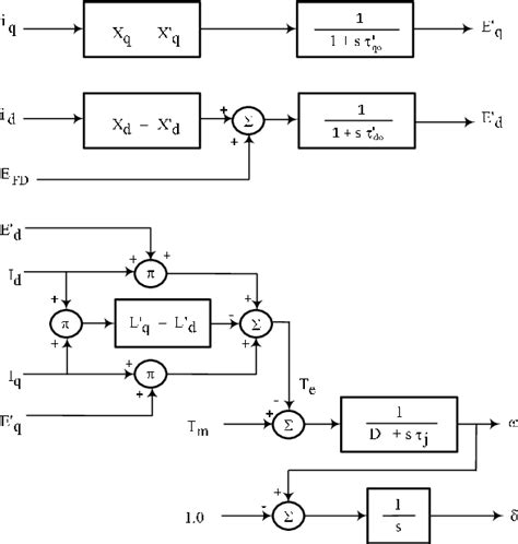 Figure 1 From Anfis Damping Controller Design For Sssc To Improve