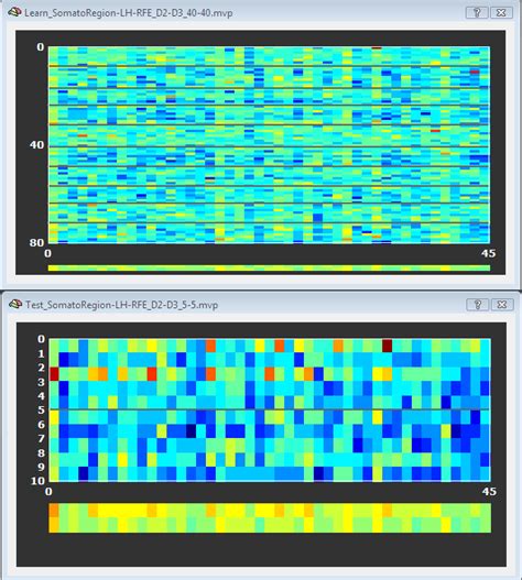 Recursive Feature Elimination Rfe