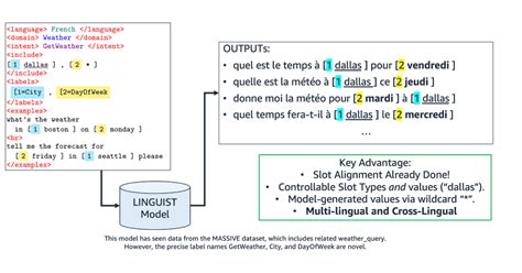 using large language models llms to synthesize training data amazon