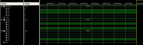 Prateek Gupta On Linkedin Verilog Hdl Rtlengineer Xilinxise Fpga